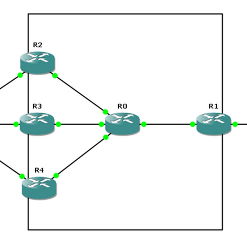 How Internet Works: Internet Through MPLS – Default Route Propagation